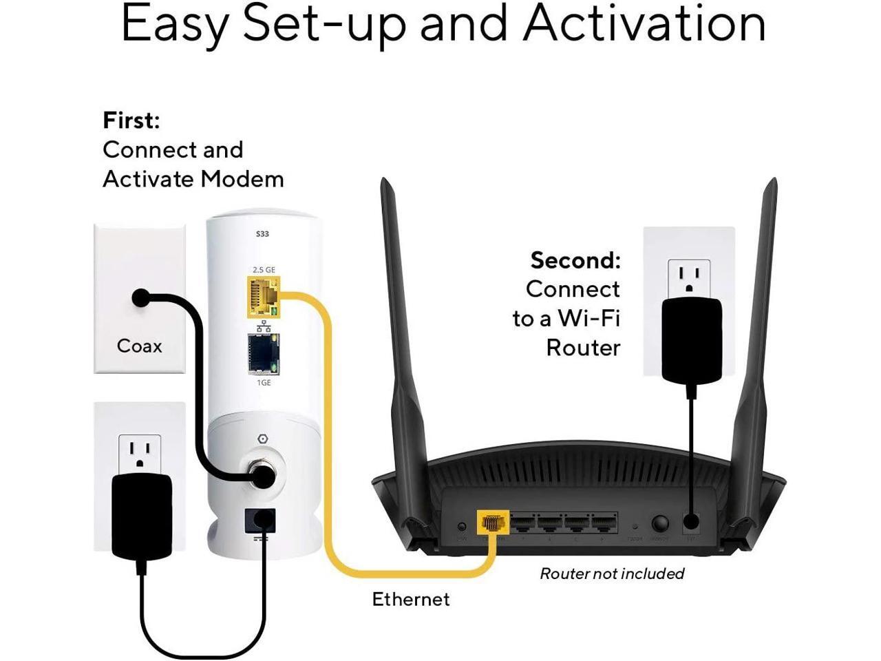 ARRIS Surfboard S33 DOCSIS 3.1 Multi-Gigabit Cable Modem | Approved for ...