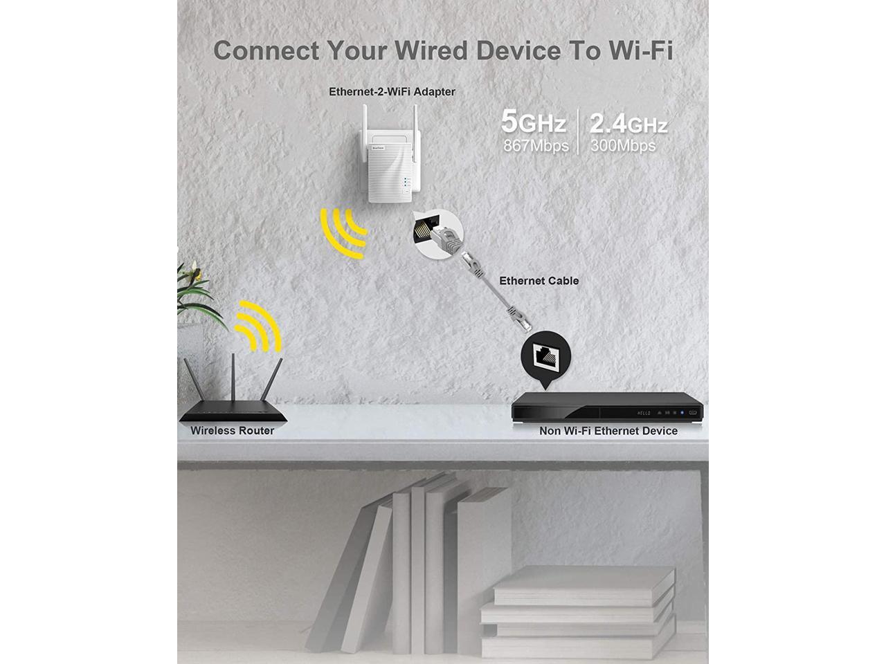 BrosTrend AC1200 WiFi to Ethernet Adapter, 1200Mbps Dual Band Universal ...