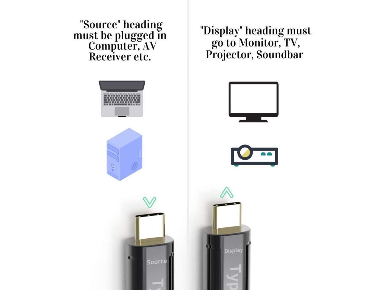 USB C Cable 50ft Fiber Optic (USB 3.1 Type C to Type C Cable) by ...