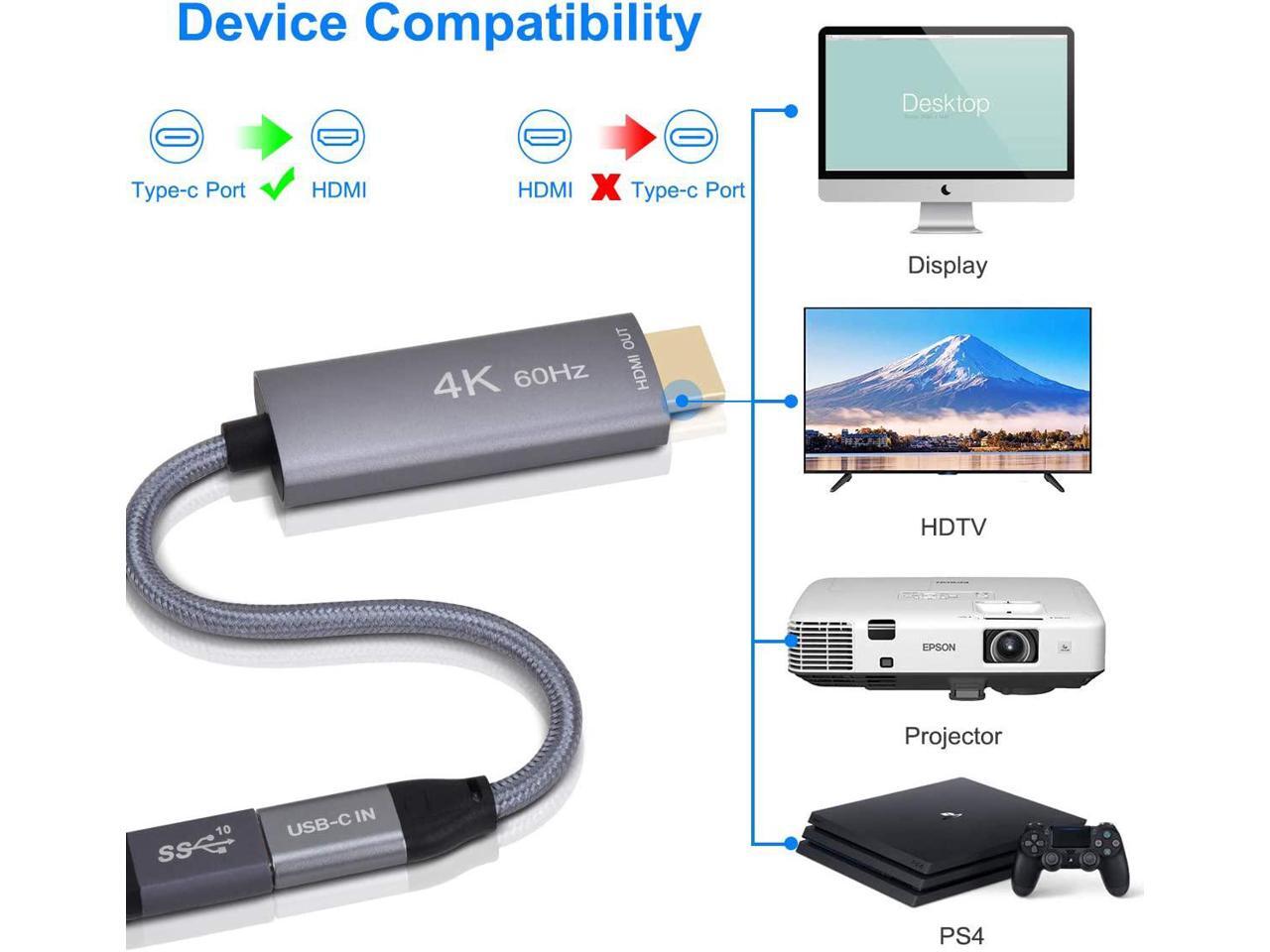 USB-C Female to HDMI Male Cable Adapter,USB Type C 3.1 Input to HDMI ...