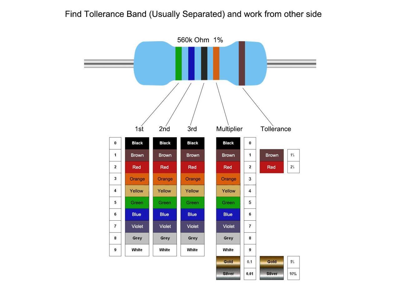 1000 Ohm Resistor Color Code Lasopavegas 1000 Ohm Resistor Color Code Lasopavegas