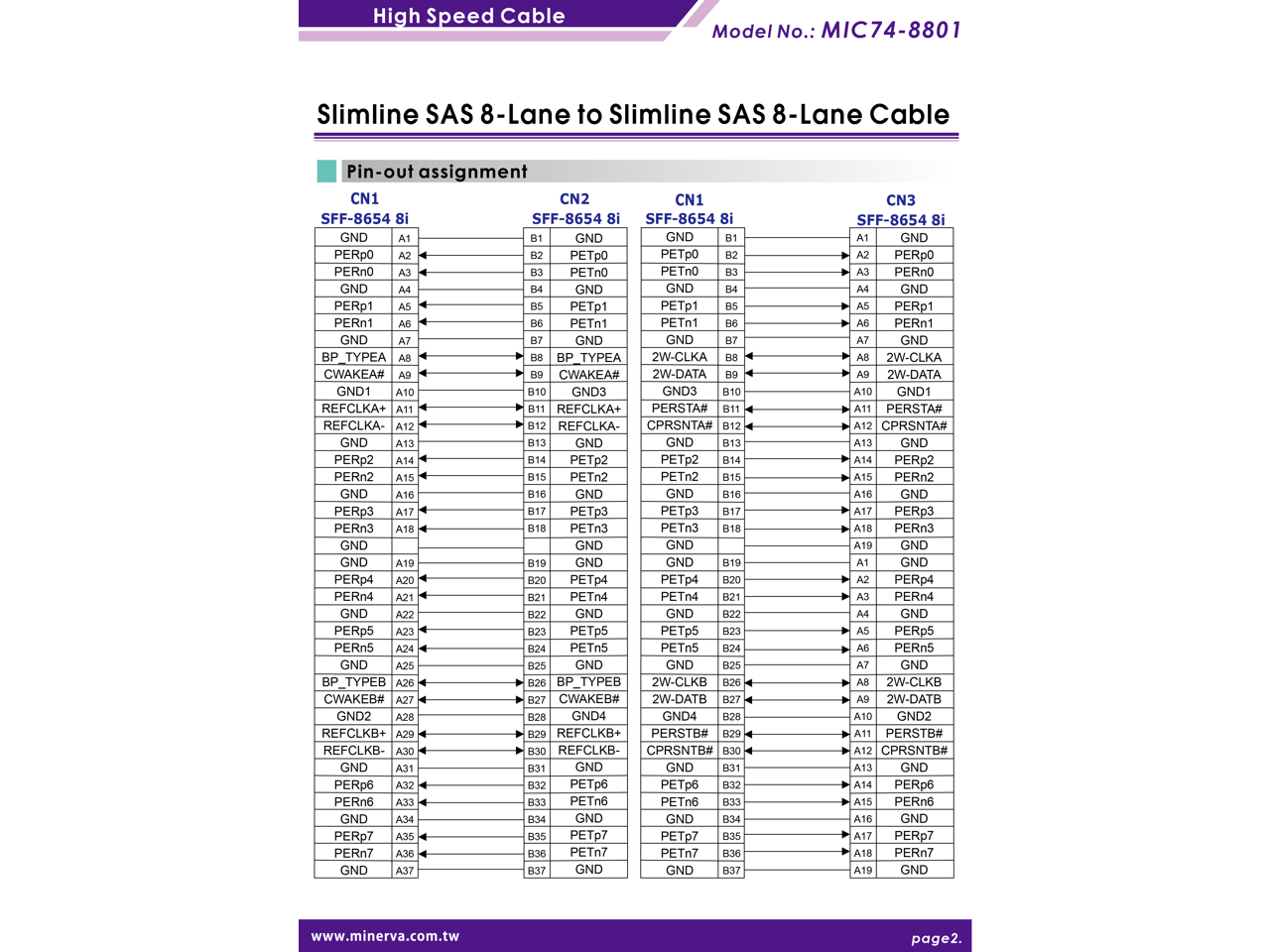 Slimline SAS (SFF-8654) 8-Lane to Slimline SAS (SFF-8654) 8-Lane Cable ...