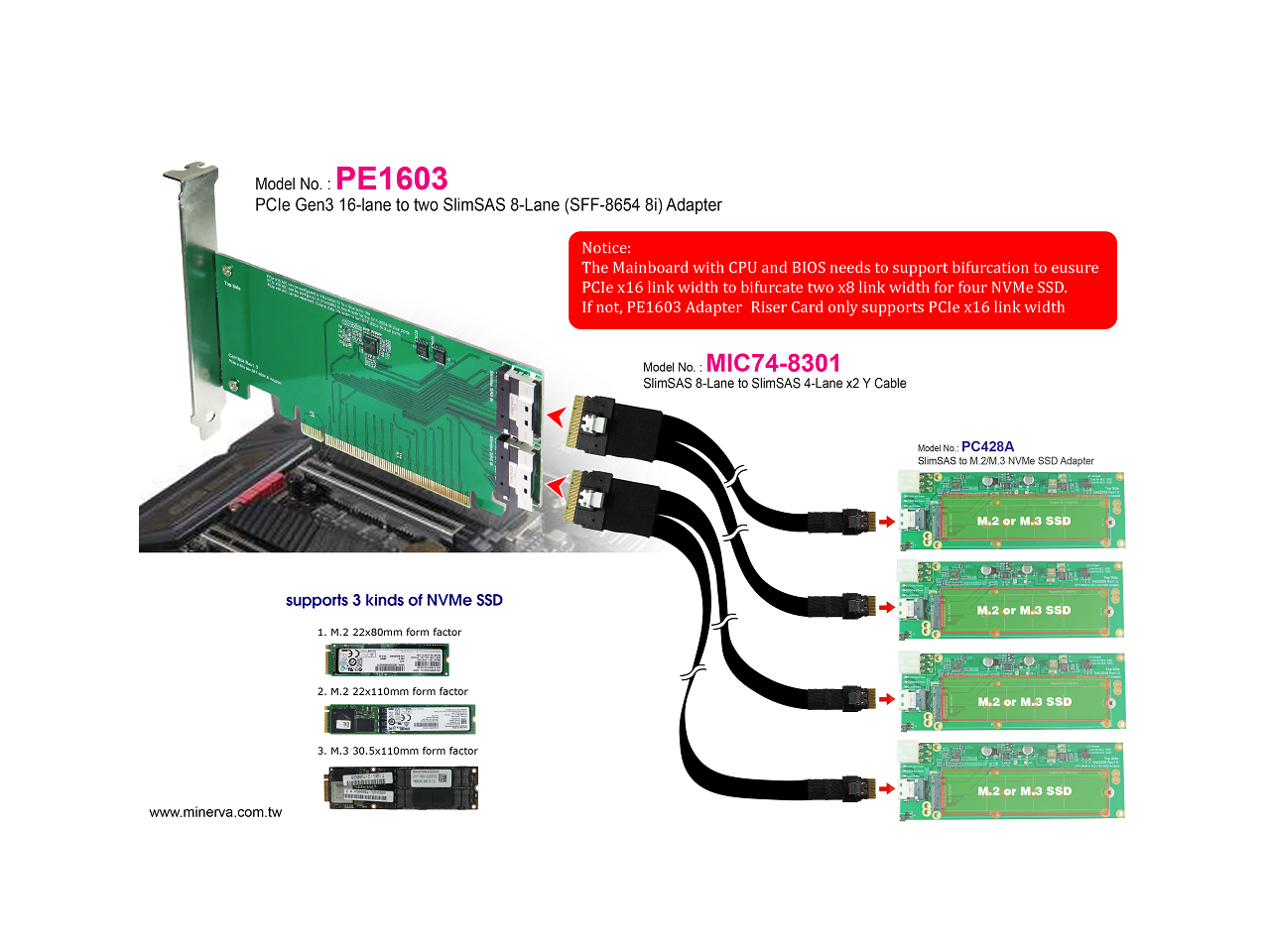 PCIe x16 Gen3 to SlimSAS (SFF-8654) Dual ports Riser Card with SlimSAS ...