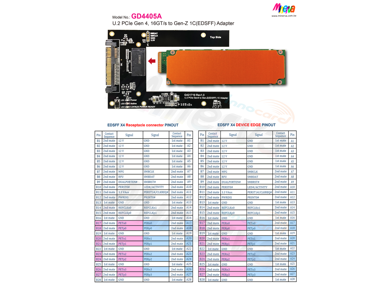 U 2 Pcie 4 0 To Edsff Gen Z 1c Adapter For Intel Dc P4511 E1 S Edsff