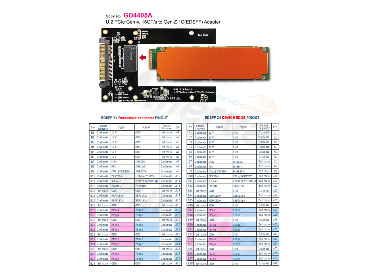 PCIe x4 Gen4 with ReDriver to OCulink 4i Host Bus Adapter & OCulink 4i ...