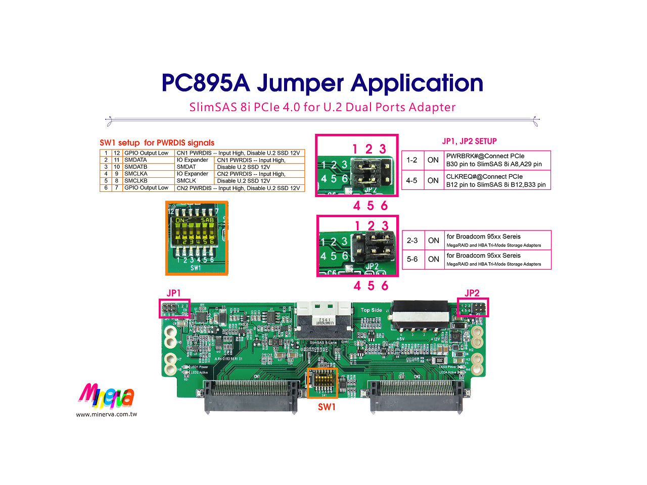 PCIe x8 Gen 4 with ReDriver to SlimSAS 8i Adapter & SlimSAS 8i cable ...