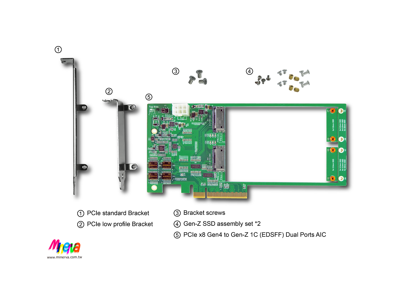 PCIe x8 Gen4 with ReDriver & Power Hot Plug for EDSFF 1C dual port AIC ...