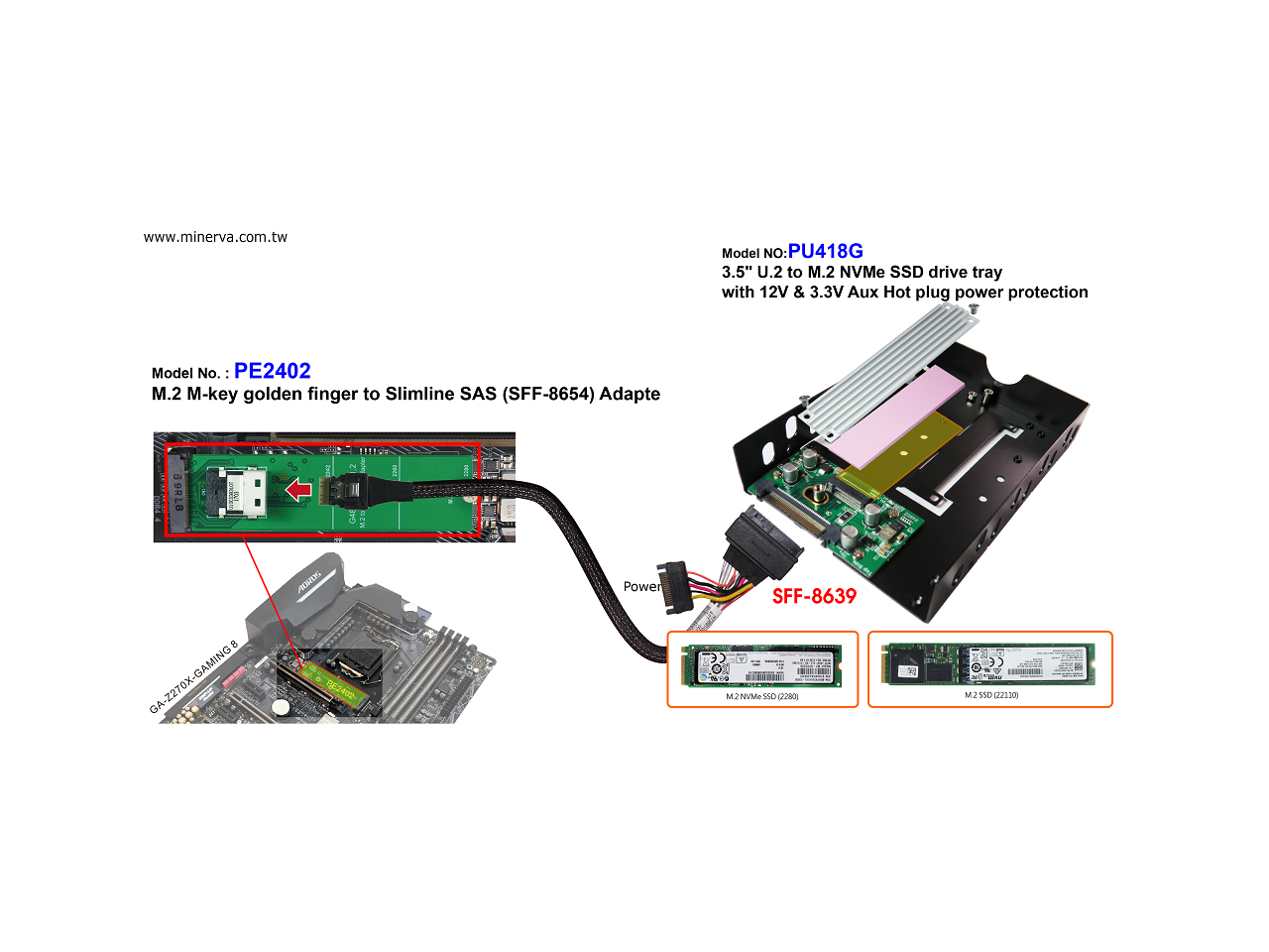 Innocard M.2 M-key to Slimline SAS Adapter with U.2 to Slimline SAS ...