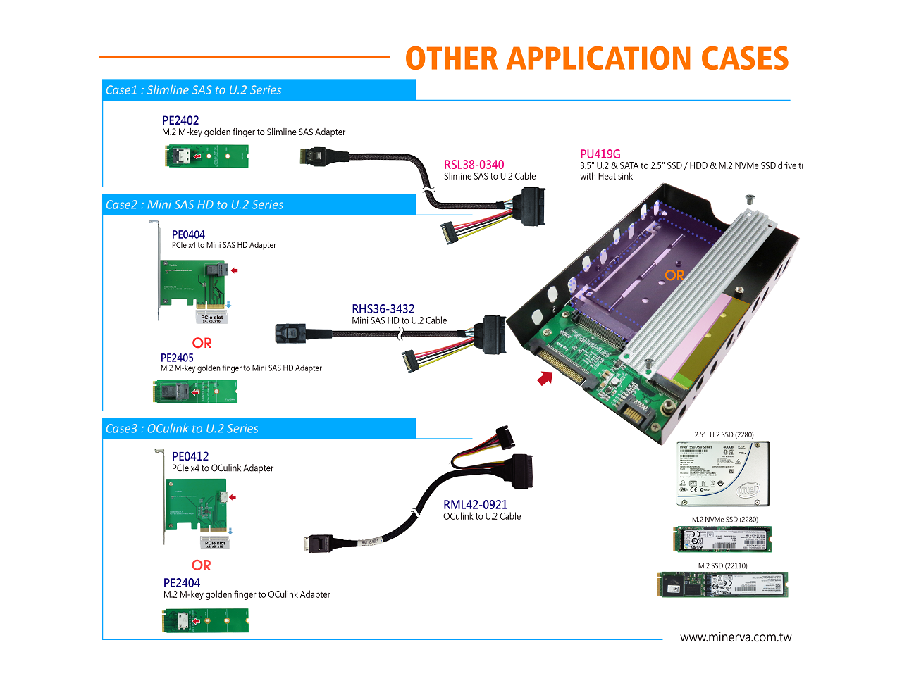 Innocard PCIe x4 to Slimline SAS Adapter & U.2 to Slimline SAS Cable ...
