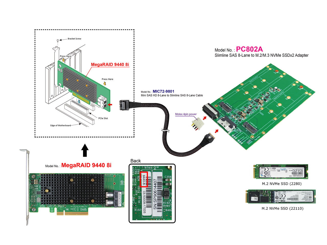 SFF-8654 8i to M.2 NVMe2-ports for MegaRAID 9440-8i - Newegg.com