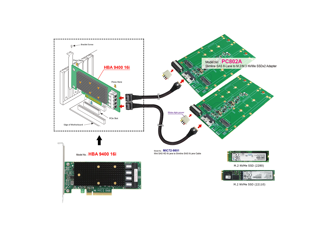 Slimilne SAS 8x (SFF-8654 8-Lane) to M.2 NVMe SSD for Tri-Mode HBA 9400 ...