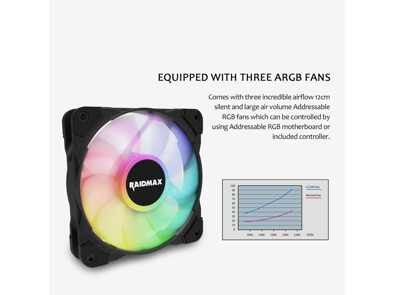 Raidmax Tornado All-in-1 ARGB LED CPU Liquid Cooler with ARGB Fans ARGB ...