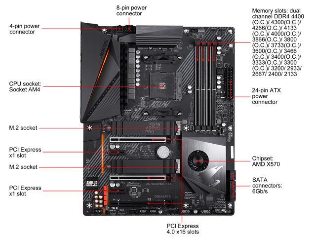 Click here for GIGABYTE X570 AORUS PRO AM4 ATX AMD Motherboard prices
