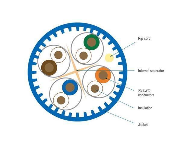 Click here for Black Box C6ABC50-BK-1000 CAT6A 650-MHz Solid Bulk... prices
