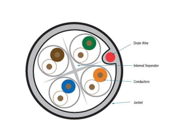 Click here for Black Box EYN868A-PB-1000 Networking Cable prices