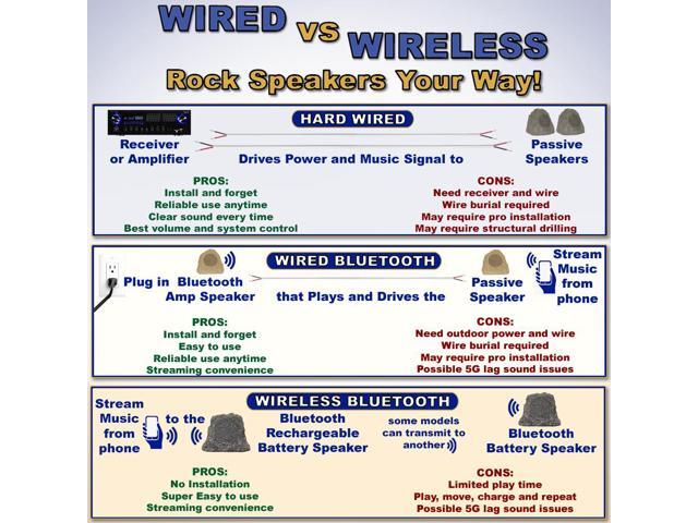 Click here for Theater Solutions 4R6G Outdoor Granite 6.5 Rock 4... prices