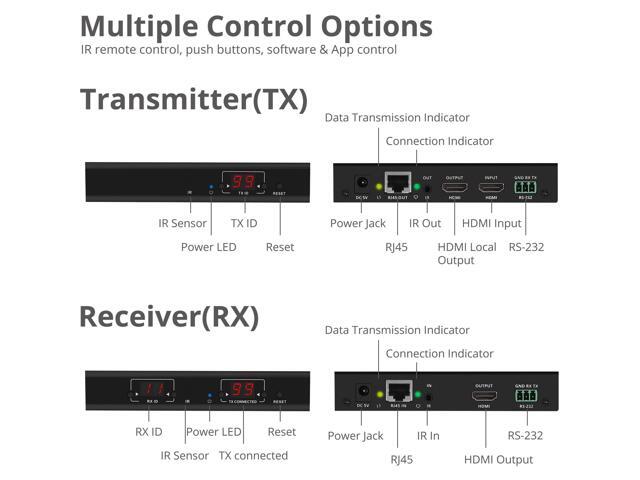 Click here for Siig Hdmi Over Ip Extender / Matrix With Ir - Kit prices