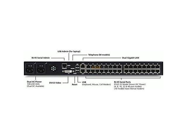 Click here for Raritan Dominion SX II DSX2-4 4-Port Device Server prices