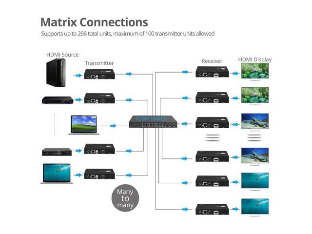 Click here for SIIG - CE-H25B11-S1 - SIIG HDMI 2.0 4K60Hz Over IP... prices