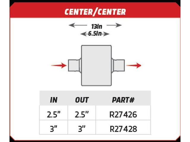 Click here for Rumble Exhaust Muffler Single 3 Center Inlet / Out... prices