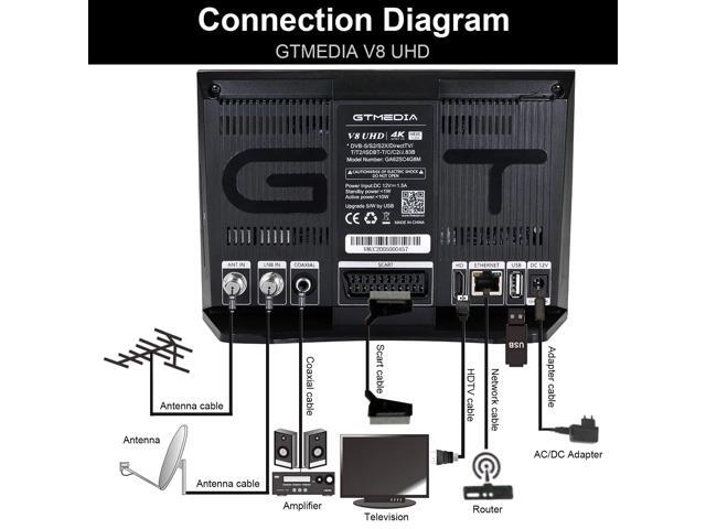 Click here for GTMEDIA V8 UHD TV Receiver Combo DVB-S/S2/S2X+T/T2... prices