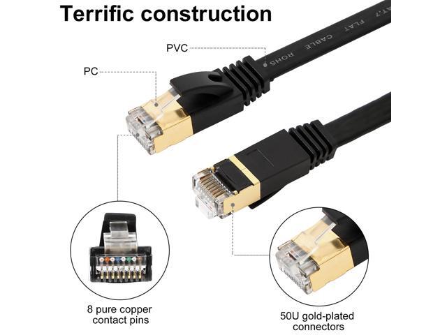 Click here for 3.3FT/6.6FT/10FT/15FT/33FT/49.2FT CAT7 10 Gigabit... prices