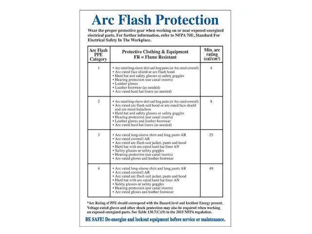 Click here for BRADY 102524 Arc Flash Label 3-1/2 In. H 5 In. W P... prices