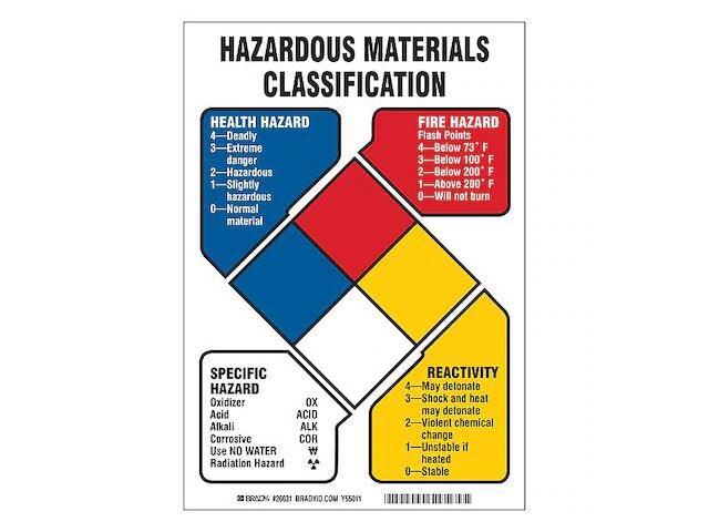 Click here for BRADY 26631 NFPA Sign 7in. H x 10in. W prices