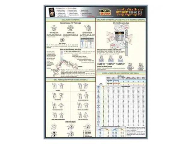 Click here for ZORO SELECT 5DFE3 Engineering Tech Sheet Drill Poi... prices