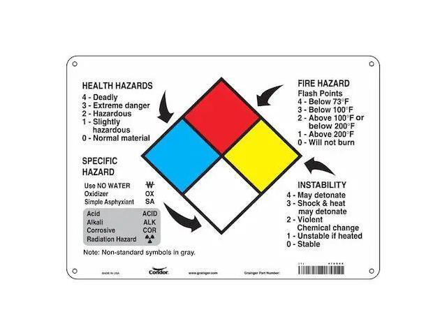 Click here for CONDOR 476G60 Safety Sign 14 Wx10 H 0.032 Thicknes... prices