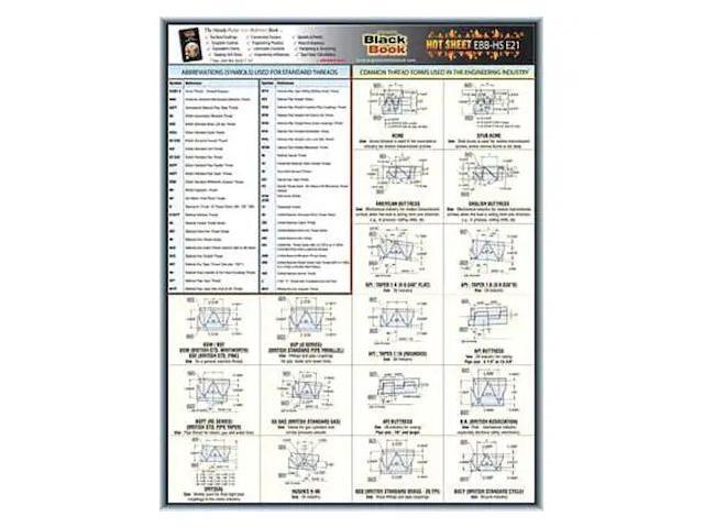Click here for ZORO SELECT 5DFE1 Engineering TechSheet Thread For... prices