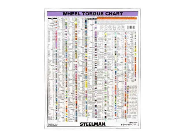 Click here for STEELMAN 50061-WMC Torque Stick Wall Chart 28 x 27... prices