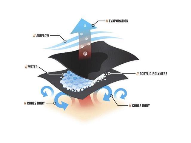 Click here for CHILL-ITS BY ERGODYNE 6705FR Flame Resistant Cooli... prices