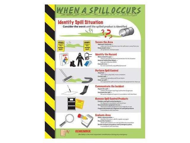 Click here for ACCUFORM SP124491L Poster  When A Spill Occurs  22... prices