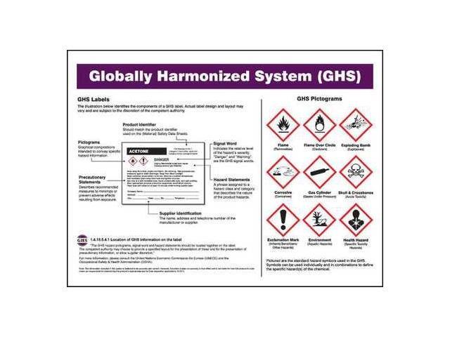 Click here for ACCUFORM SP125163L GHS Poster  17 in H x  22 in W... prices