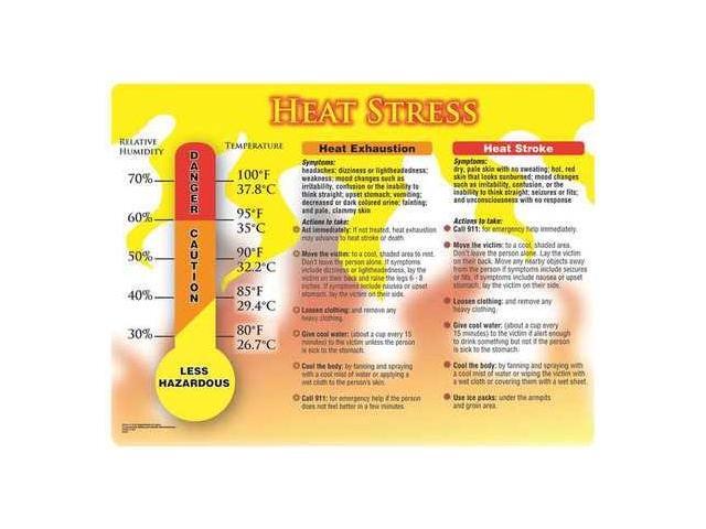 Click here for ACCUFORM SP124477L Poster Heat Stress 18 x 24 In. prices