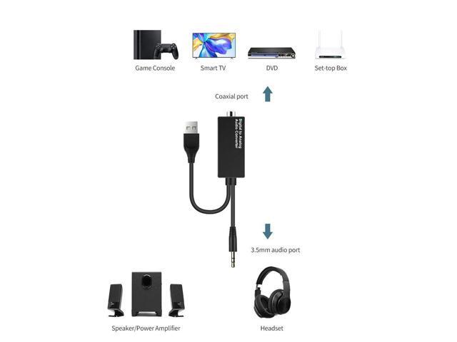 Click here for Audio Converter Digital to Analog Audio Converter... prices