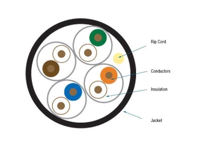 Click here for Black Box 1000ft GigaBase 350 Cat5e Bulk UTP Patch... prices