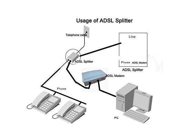 Click here for iMBAPrice (Pack of 2) In-line DSL Splitter w/ Nois... prices