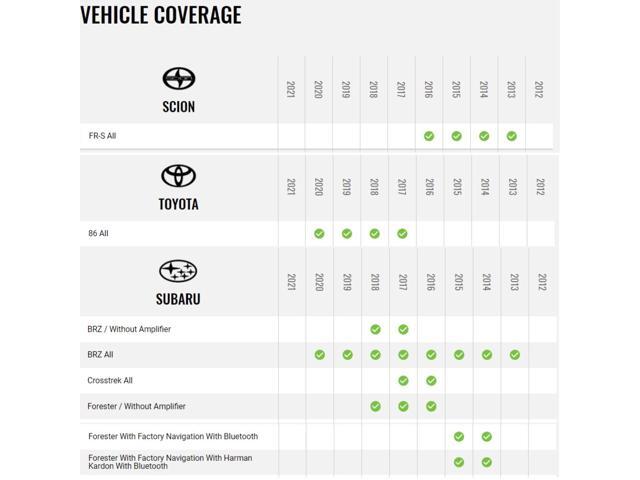 Click here for iDatalink HRN-HRR-SU2 Radio Replacement Harness fo... prices