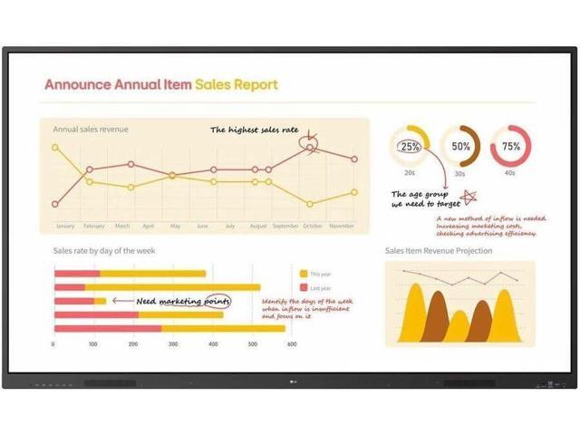 Click here for LG 75 UHD  3 840 X 2 160 (4K UHD) MULTI-TOUCH POIN... prices