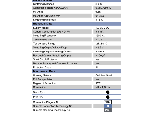 Click here for Wenglor Proximity Switch IR020BE60VB8 PNP New prices