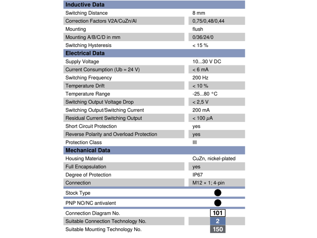 Click here for Wenglor Proximity Switch IW080BM65VA3 PNP New prices