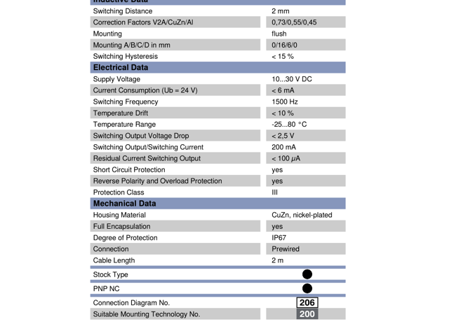 Click here for Wenglor Inductive Sensor IM020BM37VD PNP New prices
