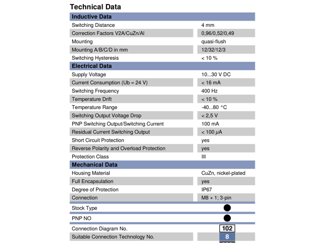 Click here for Wenglor Proximity Switch IM040QM60VB8 PNP New prices