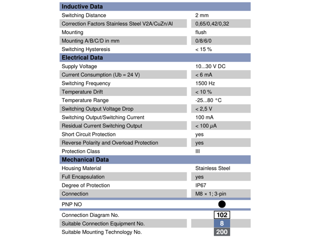 Click here for Wenglor Inductive Sensor IM020BE35VB8 PNP New prices