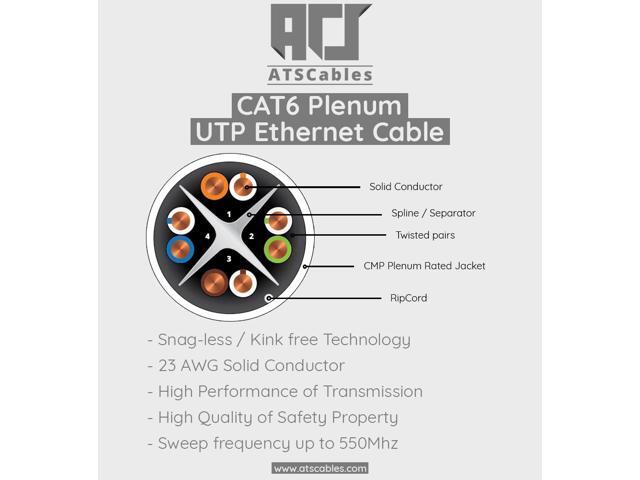 Click here for CAT6 Plenum (CMP) Cable  1000FT 23AWG 4Pair  Solid... prices