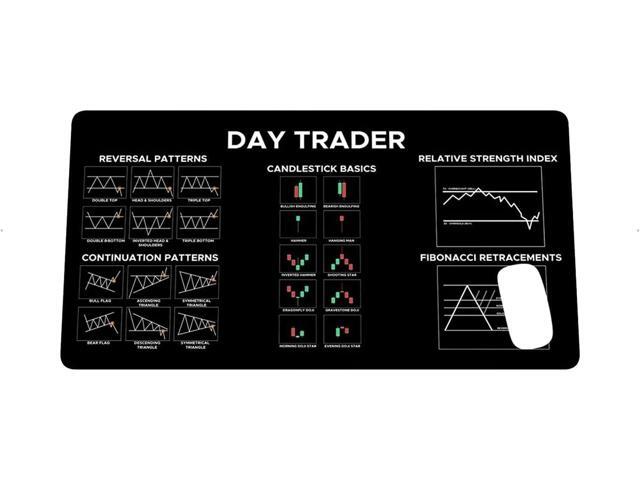 Click here for Chart and Candlestick Pattern Mouse Mat Computer P... prices