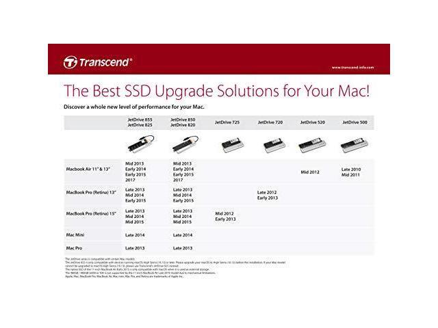 Click here for Transcend TS480GJDM855 480GB JetDrive 855 PCIe Gen... prices