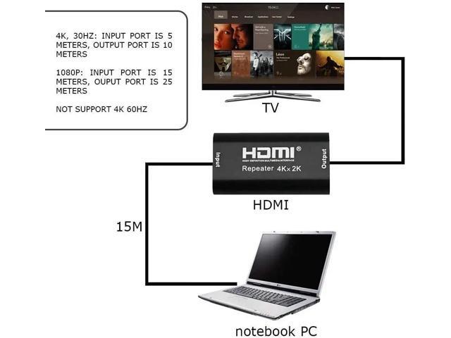 Click here for HDMI-compatible Repeater 4K UHD HD Female to Femal... prices